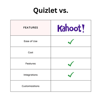 The 6 Best Quizlet Alternatives in 2023 | Roundup